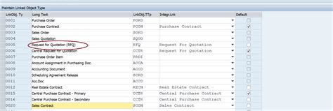 Common Issues With Solutions For Manage RFQs App SAP Community