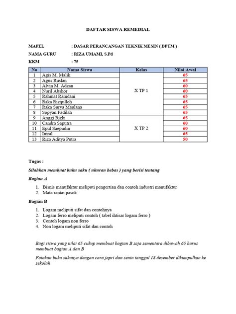 Daftar Siswa Remedial Pdf