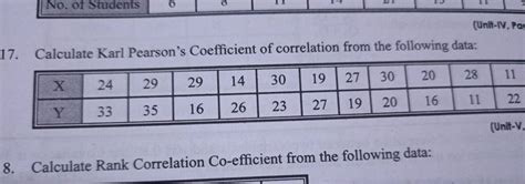 Calculate Karl Pearson S Coefficient Of Correlation From The Followin