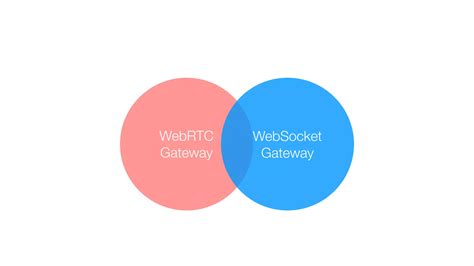Scalable Angular 2 Application Architecture Ppt