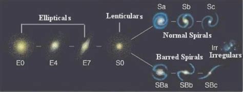 Is The Milky Way Hubble Tuning Fork Classification