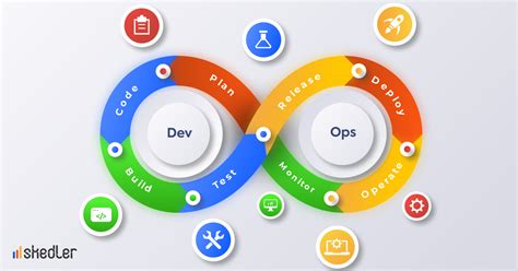 most useful devops automation tools to increase efficiency