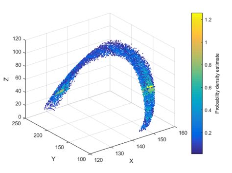 Matlab How To Do 3d Number Density Scatter Plot Using Given Data