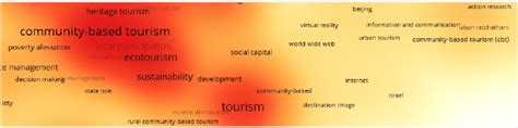 Density Visualization Download Scientific Diagram
