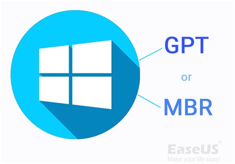 如何查看硬盘分区是mbr还是gpt？分享2种实用方法 知乎