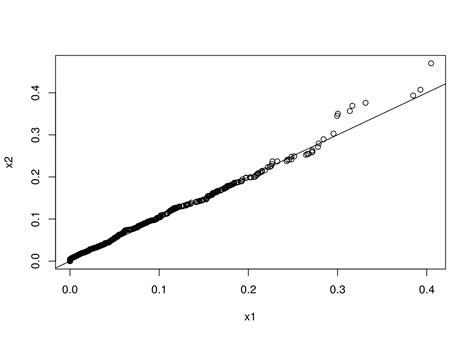 Chapter 5 Random Number Generation Stat 5361 Statistical Computing