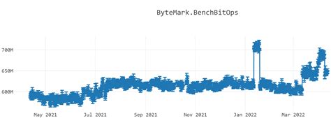 benchmarksgame binarytrees benchmarks have regressed · issue 67958