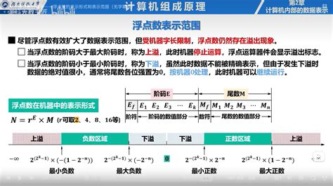 浮点数的运算表示与运算（自用） 知乎