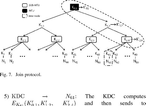 Figure 11 From Advanced Key Management Architecture For Secure Scada Communications Semantic