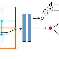 Neural Radiance And Descriptors Fields The Input Coordinate Is Encoded Download Scientific