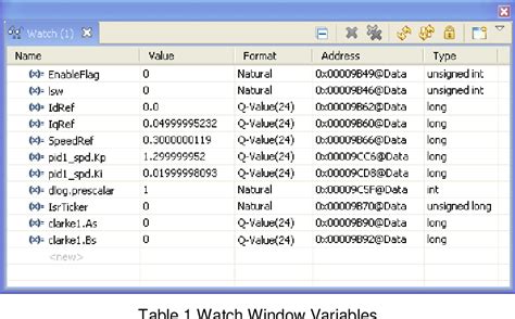 Table 1 From Sensored Field Oriented Control Of 3 Phase Permanent Magnet Synchronous Motors