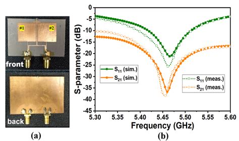A Front And Back Side View Of Fabricated Mimo Antenna B Measured Download Scientific