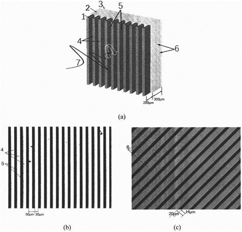 Terahertz Wave Polarization Conversion And Unidirectional Transmission Device With Double Layer