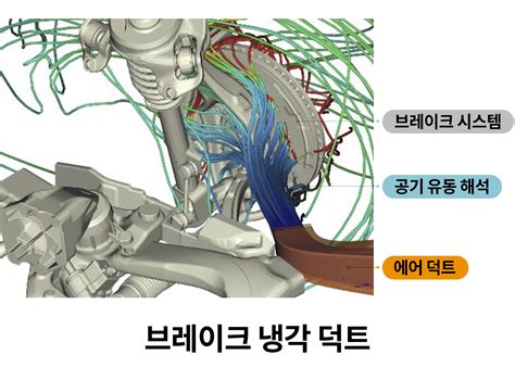 자동차 브레이크 무조건 클수록 좋은 걸까