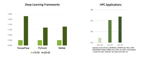 Simplifying Hpc Workflows With Nvidia Ngc Container Environment Modules