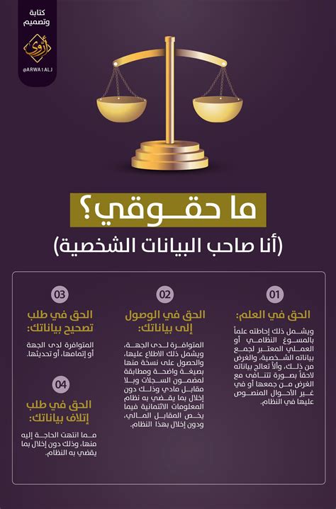 أبرز ما ورد في نظام حماية البيانات الشخصية Twitter