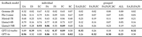 Evaluating Language Models For Generating And Judging Programming Feedback