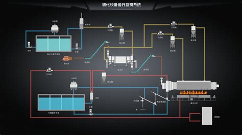 scada和llot有什么区别？ scada和iot数据采集 csdn博客