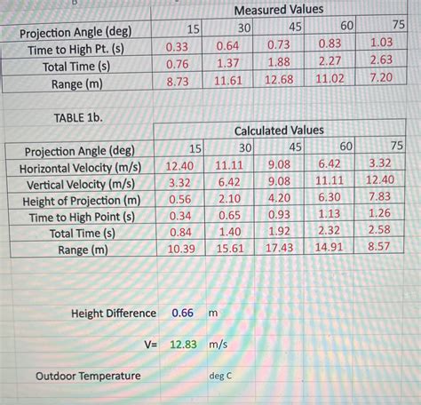 Solved USE THE DATA BELOW ANSWER THE QUESTION Based On The Chegg