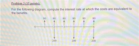 Solved Problem 3 15 ﻿pointsfor The Following Diagram