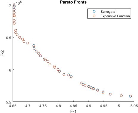 Pareto Optimality Github Topics Github