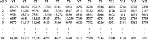 Partial Results Of Lhs Latin Hypercube Sampling Sampling For 13 Sub