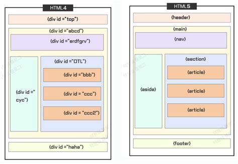새싹 프론트엔드 Til 01 시맨틱 태그를 사용해야 하는가 새싹 프론트엔드 Til 01 시맨틱 태그를 사용해야 하는가