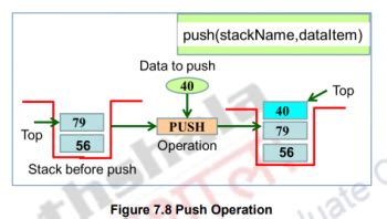Stack ADT Data Structures