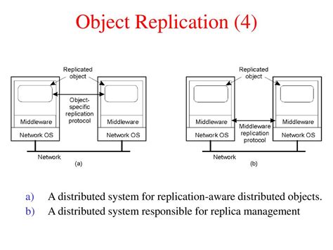 Consistency And Replication Ppt Download