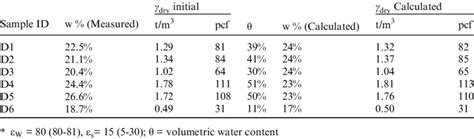 Proposed Model Calculation Results Download Scientific Diagram