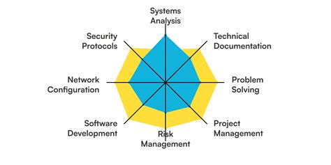 Skills Required For Systems Engineer And How To Assess Them