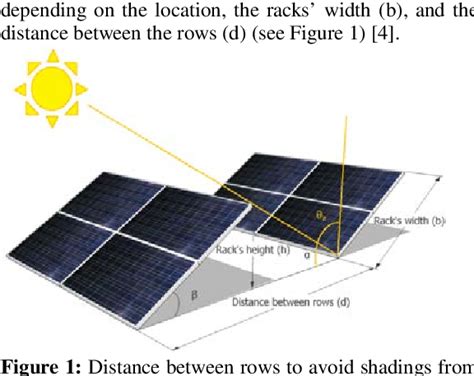 Figure From COMPARISON OF PARTIAL SHADING LOSSES IN FREE FIELD PV PLANTS WITH DIFFERENT ARRAY