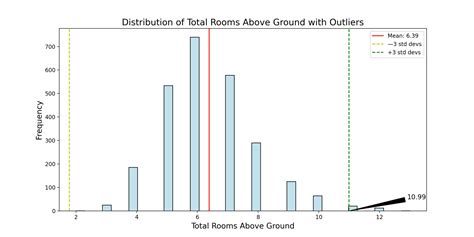 spotting the exception classical methods for outlier detection in data