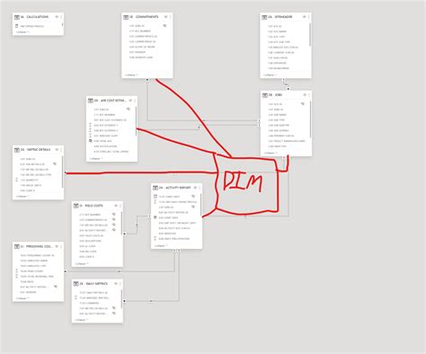 Multiple Tables With The Same Columns How To Tell Microsoft