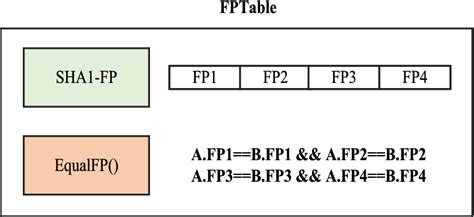 The Structure Of Fingerprint Index Download Scientific Diagram