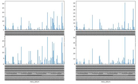 Python How To Only Show Months For Bar Chart Xticklabels Rather Than Showing Dates Stack