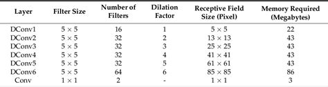 Table 1 From Ground And Multi Class Classification Of Airborne Laser Scanner Point Clouds Using