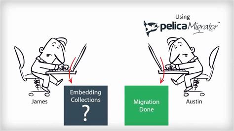 How To Migrate Data From MySQL To MongoDB YouTube