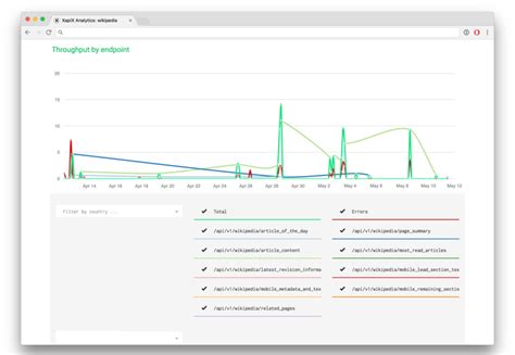 Track Api Usage And Infrastructure Analytics