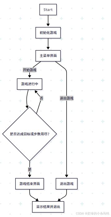 代码的艺术：用技术编织梦想，亲手创造属于你的“夏日消消乐”传奇 Csdn博客