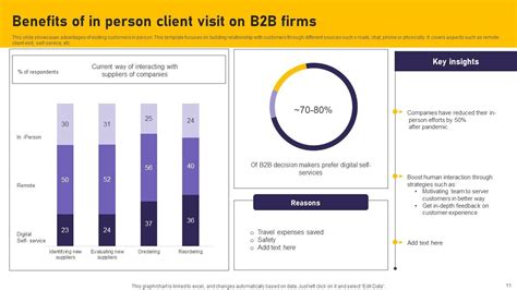 Client Visit Powerpoint Ppt Template Bundles Ppt Sample