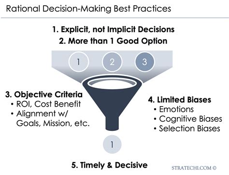 The Essential Steps To Master Rational Decision Making
