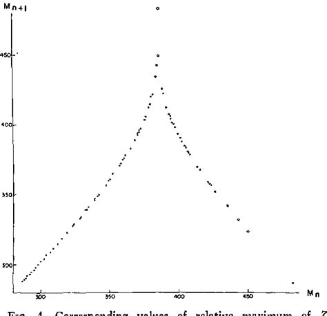 Figure From Deterministic Nonperiodic Flow Semantic Scholar