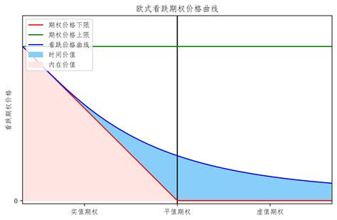 股票期权 【小白手册】（含大量图解）期权示意图 Csdn博客