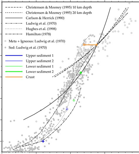 7 Velocity Density Relationships From Published Literature And