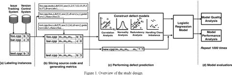 figure 1 from slice based cognitive complexity metrics for defect