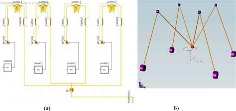 simulation of suspended cable driven parallel robot on simulationx