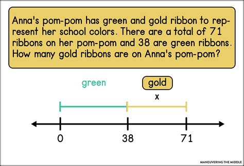 5 Ideas For Open Number Lines Maneuvering The Middle