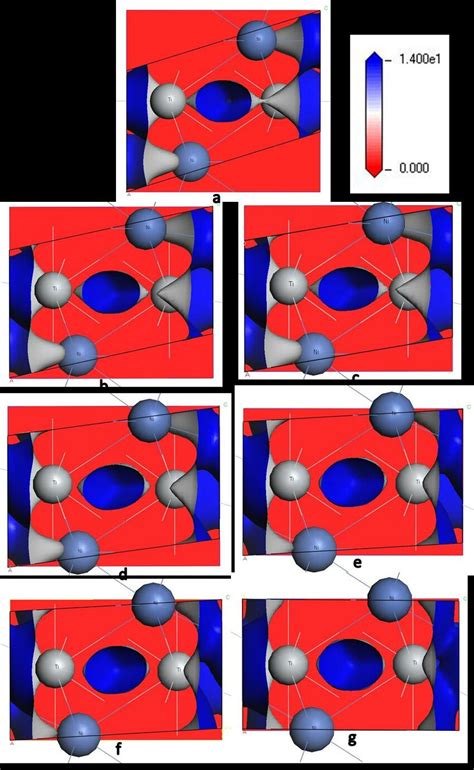2d Total Electron Density Projection Plots In The Xz Plane With Color