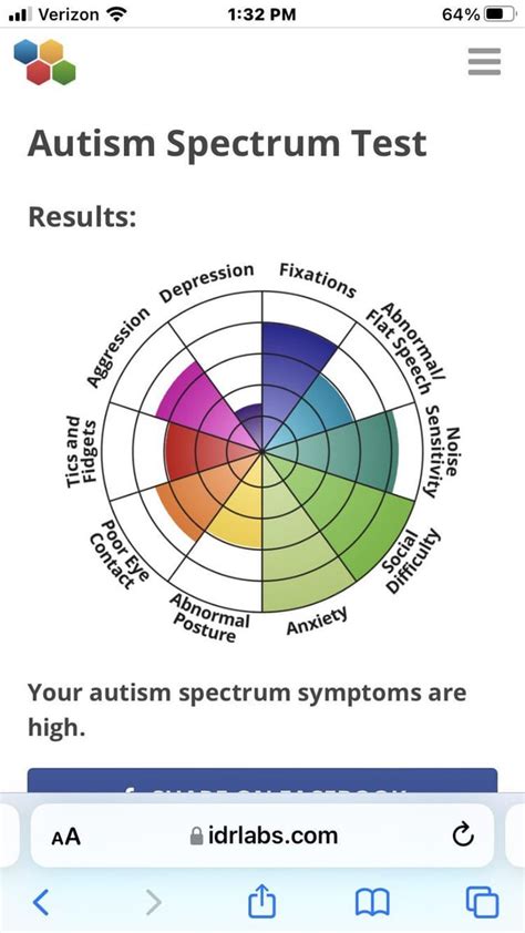 What Does Your Spectrum Look Like R Autisminwomen